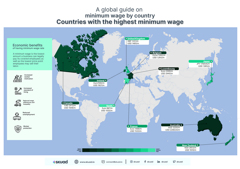 Minimum wages across the globe in 2023 | Skuad